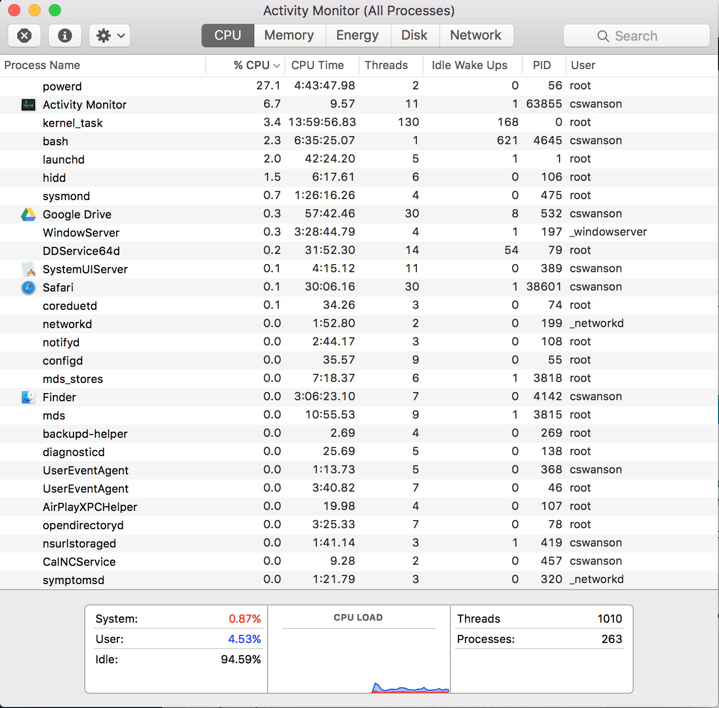 Mac OSX powerd high cpu usage in activity monitor – Sysop.ca